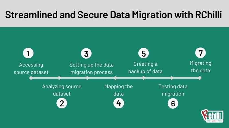 Data Migration Challenges And Ways To Overcome Them